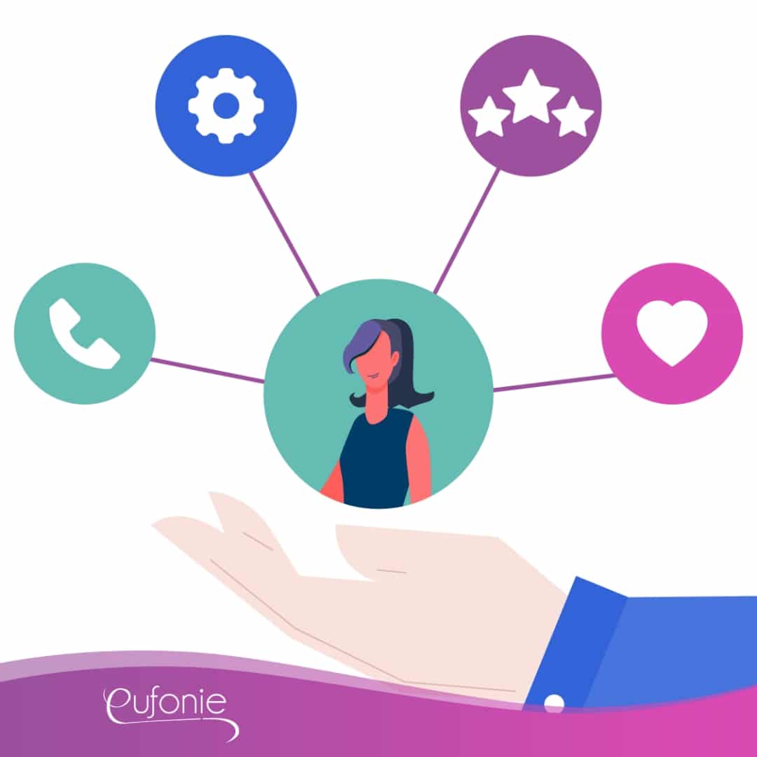 Eufonie - Le "clienteling", la méthode ultime pour fidéliser vos clients
